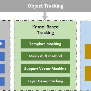 An Example Of Multi Object Tracking Download Scientific Diagram