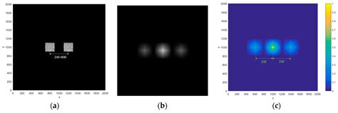 Entropy Free Full Text A Multi User Encryption And Authentication System Based On Joint