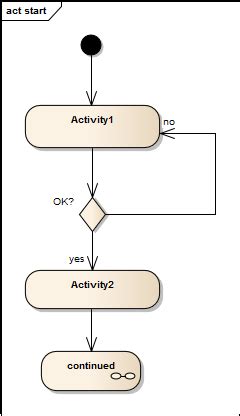 Uml Activity Diagram Refactoring Shall Start With Initial Activity