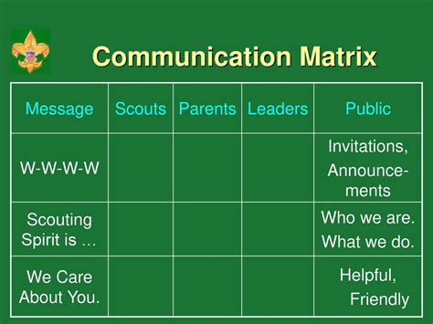 Web Sites And Newsletters Ppt Download