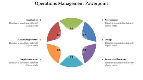 Free Operating Model PowerPoint Templates And Google Slides