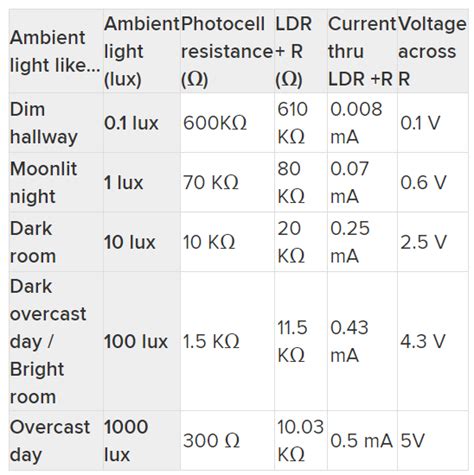 Peeling Elephant Garlic Input Cds Photoresistoroutput Led General