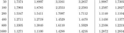 Relative Efficiency Between Different Estimators And The Llr Estimator