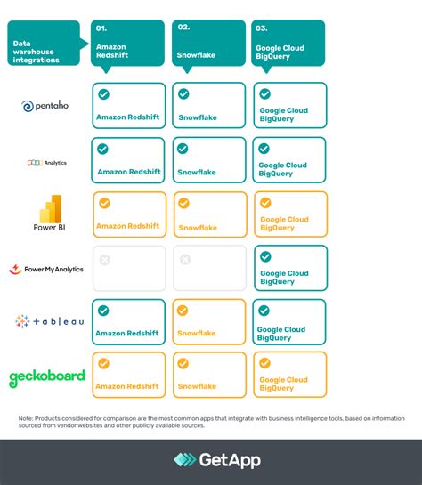 Getapps Integration Leaders In Business Intelligence Software