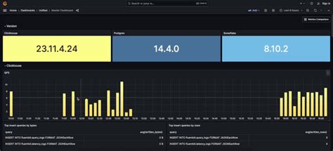 Rdbms Archival For Leaner Faster Dataops Chistadata Fabric