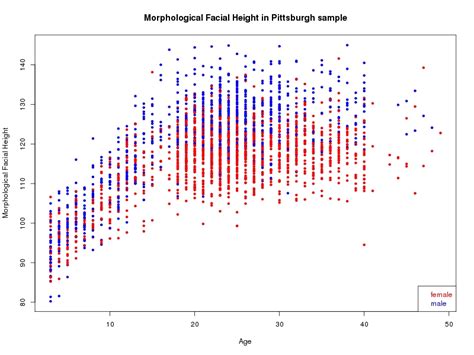 Human Genomics Analysis Interface Facebase