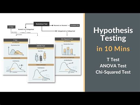 Quick Hypothesis Testing T Test ANOVA Chi Squared Under 10 Mins Eightify