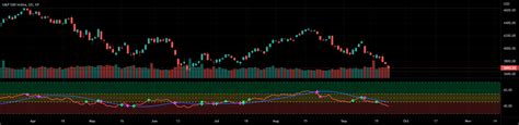 Rsi Moving Average — Indicator By Mojotv1 — Tradingview