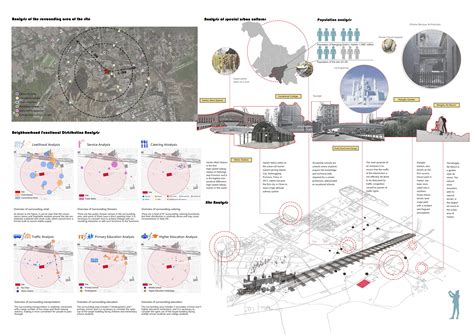 Portfolio For Ucl By Yuxin Wang Issuu