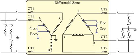 Figure 13 From A Wavelet Based Transformer Differential Protection With