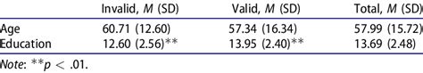 Descriptive Statistics By Classification Group Download Scientific