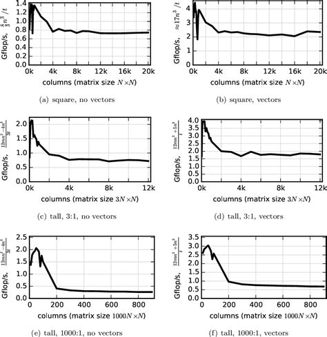Figure 1 From The Singular Value Decomposition Anatomy Of Optimizing