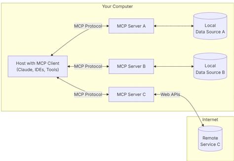 Llms Ai Genai Mcp Opensource Trilok Nath