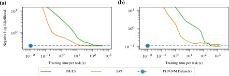 Pdf Transformers Can Do Bayesian Inference Semantic Scholar