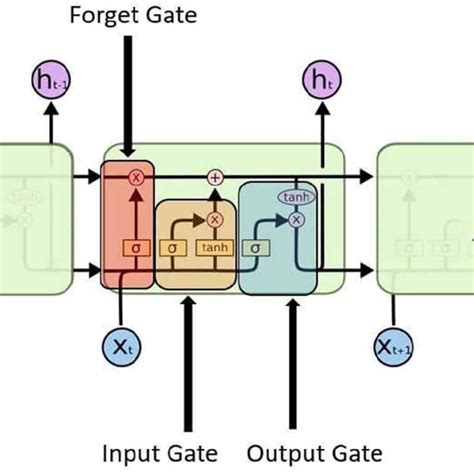 Pdf Improving The Forecasting Accuracy Of Monthly Runoff Time Series