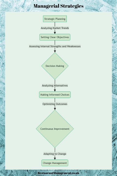 Crack The Code Of Success Managerial Strategy Secrets Unveiled