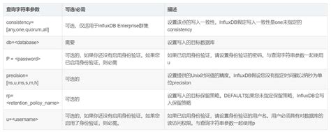 02 influxdb执行命令方式 niuxiang 博客园