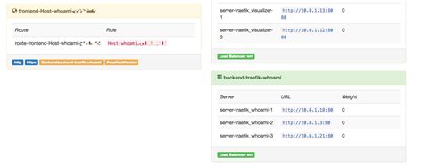 Scaling Traefic Example In Swarm Mode · Issue 1200 · Traefiktraefik