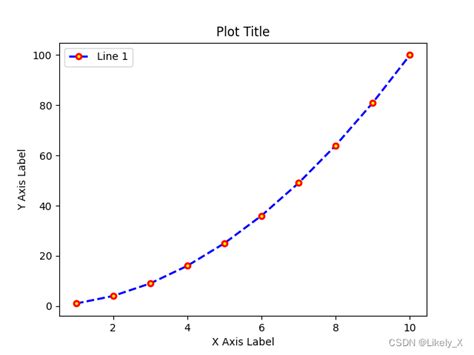 Python Matplotlib Pyplot Matplotlib Csdn