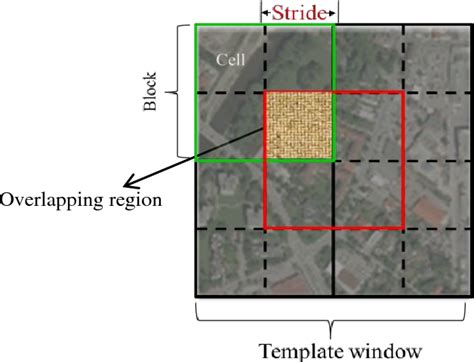 Figure 2 From A Fast And Robust Matching Framework For Multimodal