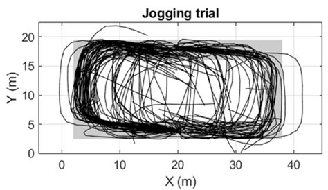 19 Trajectory Reconstruction Result Jogging Trial Dataset 2