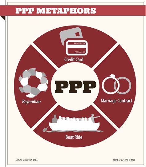 Infographics Albertocagra Com