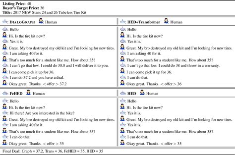 Table 12 From Dialogue Context Encoder Structure Encoder Graph Encoding