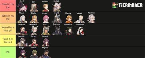 Sword Of Convallaria Launch Ssr Tier List Community Rankings Tiermaker