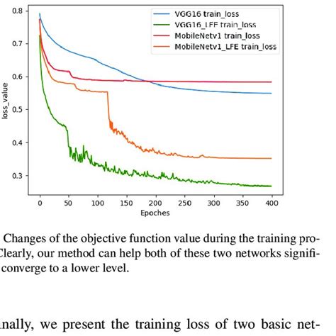 The Network Structure Of Our Deep Lbp Enriched Real Time Segmentation