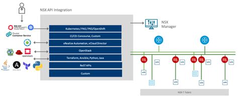 Nsx Bytes Whats New In Nsx T 24 Virtualization Is Life