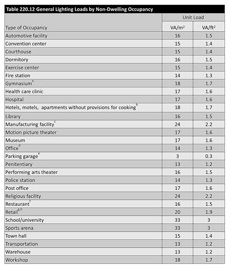 2020 Nec Residential Load Calculation Worksheet Printable Word Searches