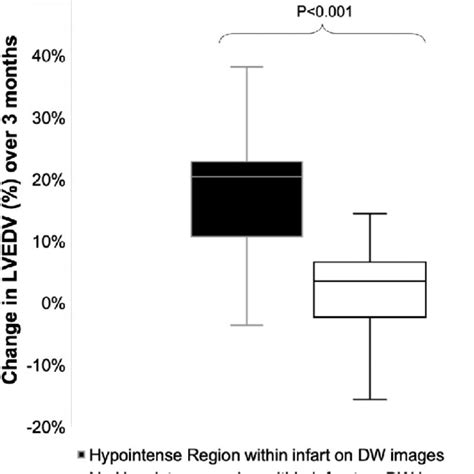On Averaged Diffusion Weighted Dw Images Patients Who Had An Area Of