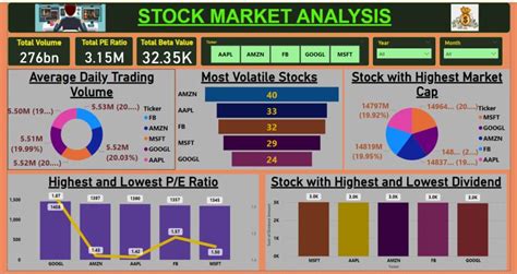 Rahul Joyswal On Linkedin Powerbi Powerbidevelopers