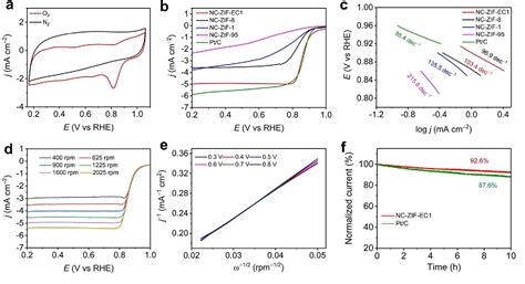 Figure 1 From High‐throughput Electron Diffraction Reveals A Hidden Novel Metalorganic
