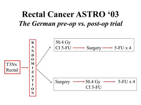PPT ASCO 04 In Perspective GI Highlights PowerPoint Presentation