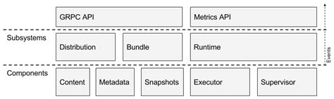 Docker、containerd、runc：你应该知道的所有语言 And 开发金灵杰infoq精选文章