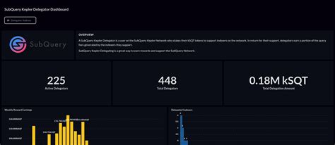 subquery kepler delegator dashboard dashboard dapplooker