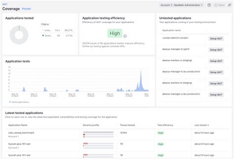new relic s interactive application security testing cyber risk leaders