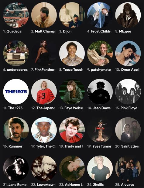 Make Asssumptions About Me Based On My Top 25 I Am Begging To Be