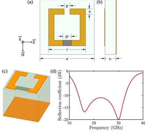 A Top View B Side View C Perspective View Of The Metamaterial