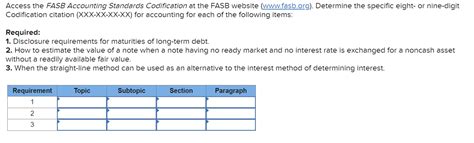 Solved Access The Fasb Accounting Standards Codification At
