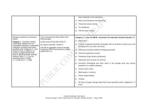 Class 9c Throughout The B