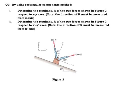Solved Q2 By Using Rectangular Components Method Determine