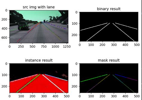 About Testing Problem · Issue 572 · Maybeshewill Cvlanenet Lane