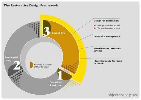 Framework Design