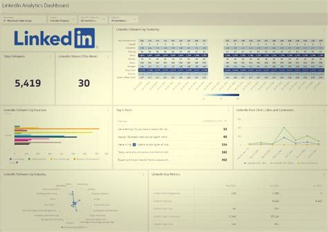 pragathi shenoy on linkedin linkedin visibility personalbrand
