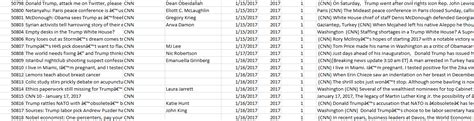 github maherahmed0 topic modeling topic modeling is an unsupervised