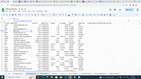 Web Scraping From Links In Google Sheets Upwork