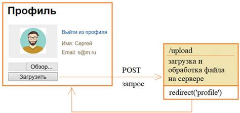Flask Загрузка файлов на сервер и сохранение в БД