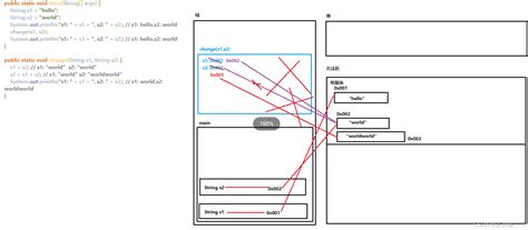 Java两周半速成之路(第十天) Csdn博客 Java两周半速成之路(第十天) Csdn博客